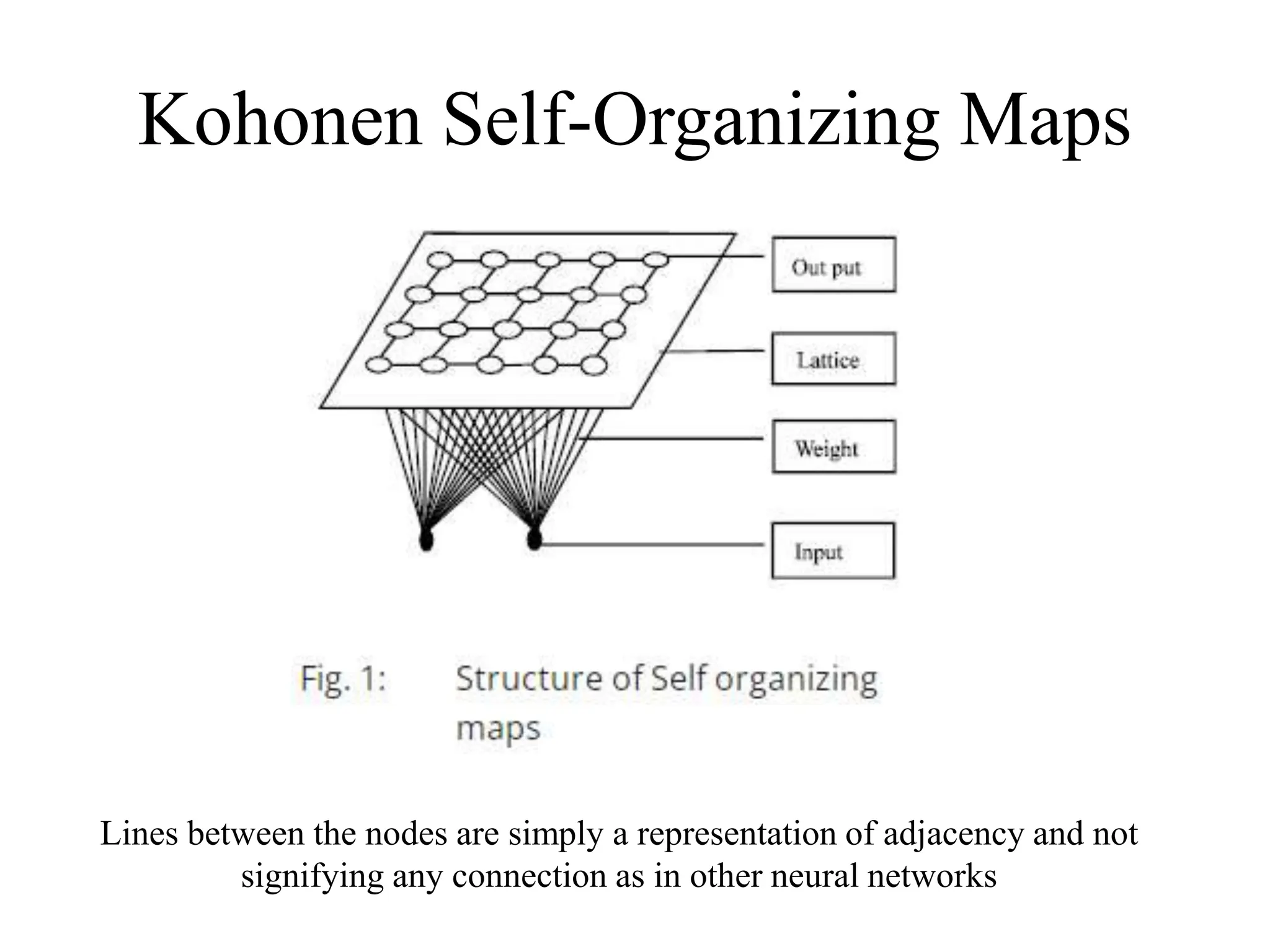 Competitive Learning [Deep Learning And Nueral Networks].pptx