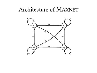Competitive Learning [Deep Learning And Nueral Networks].pptx