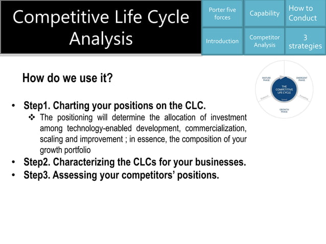 Competitive life cycle analysis | PDF | Business Administration | Business