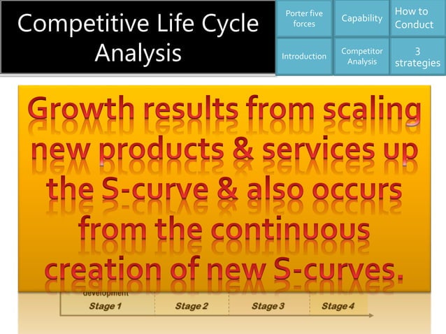 Competitive life cycle analysis | PDF | Business Administration | Business