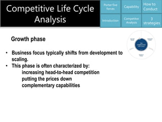 Competitive life cycle analysis | PDF