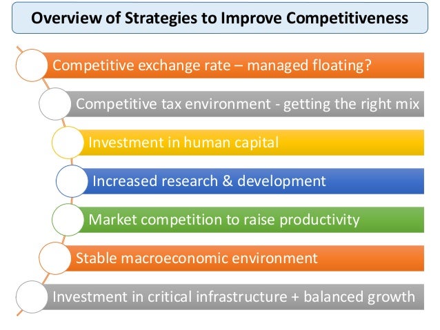 Economics of International Competitiveness
