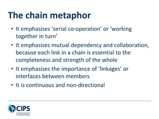 Competitiveness in Supply Chain.ppt