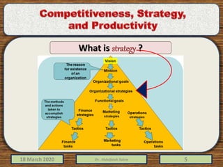 Competitiveness, strategy, productivity | PPTX