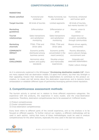 Competitiveness wp | PDF