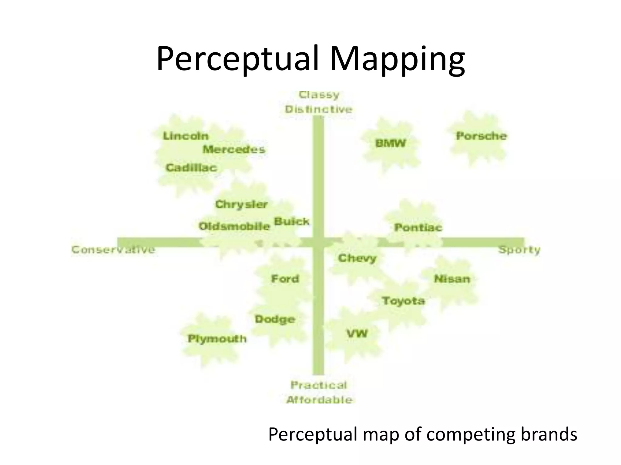Competitive positioning through perceptual mapping | PPTX