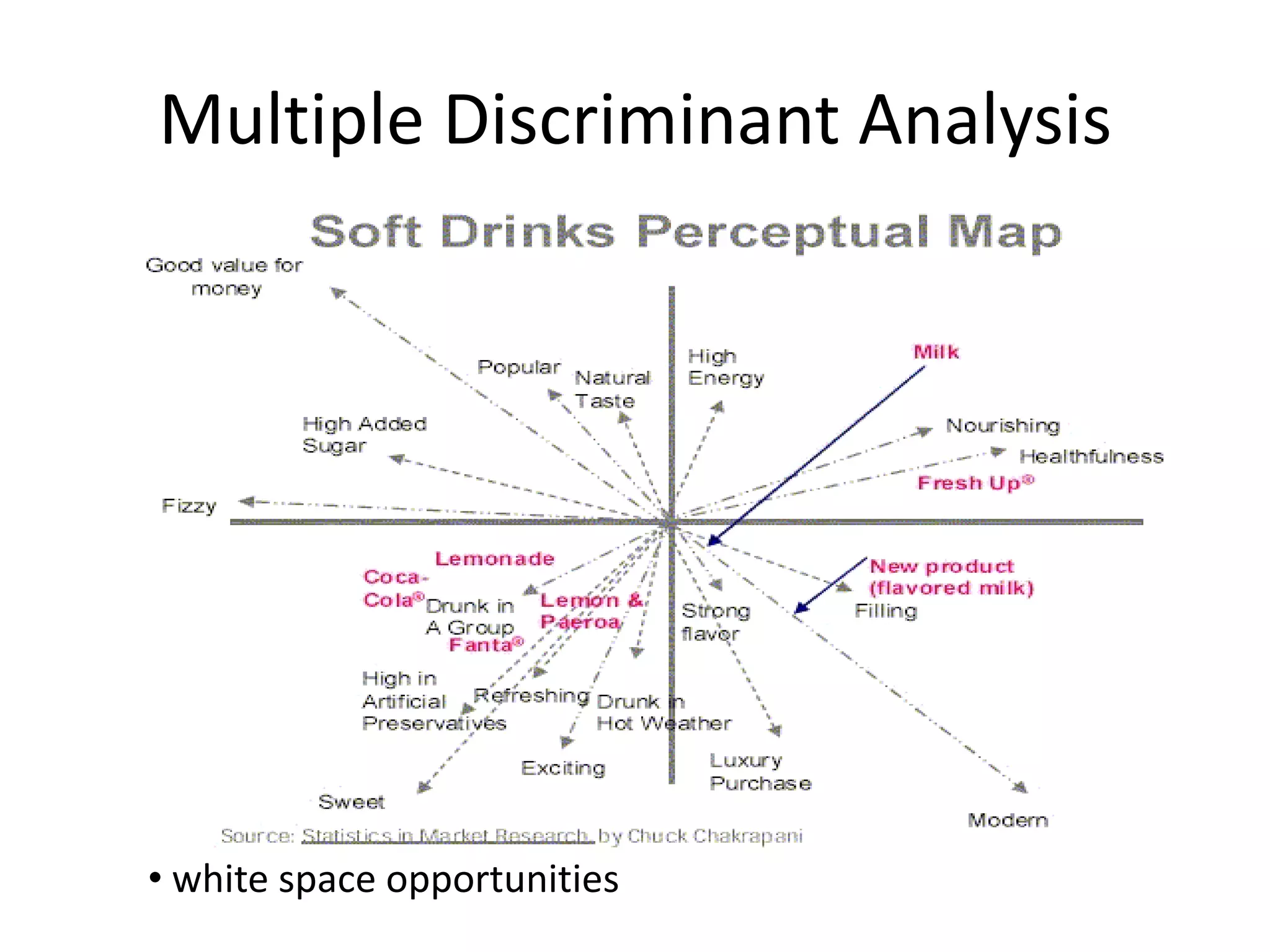 Competitive positioning through perceptual mapping | PPTX