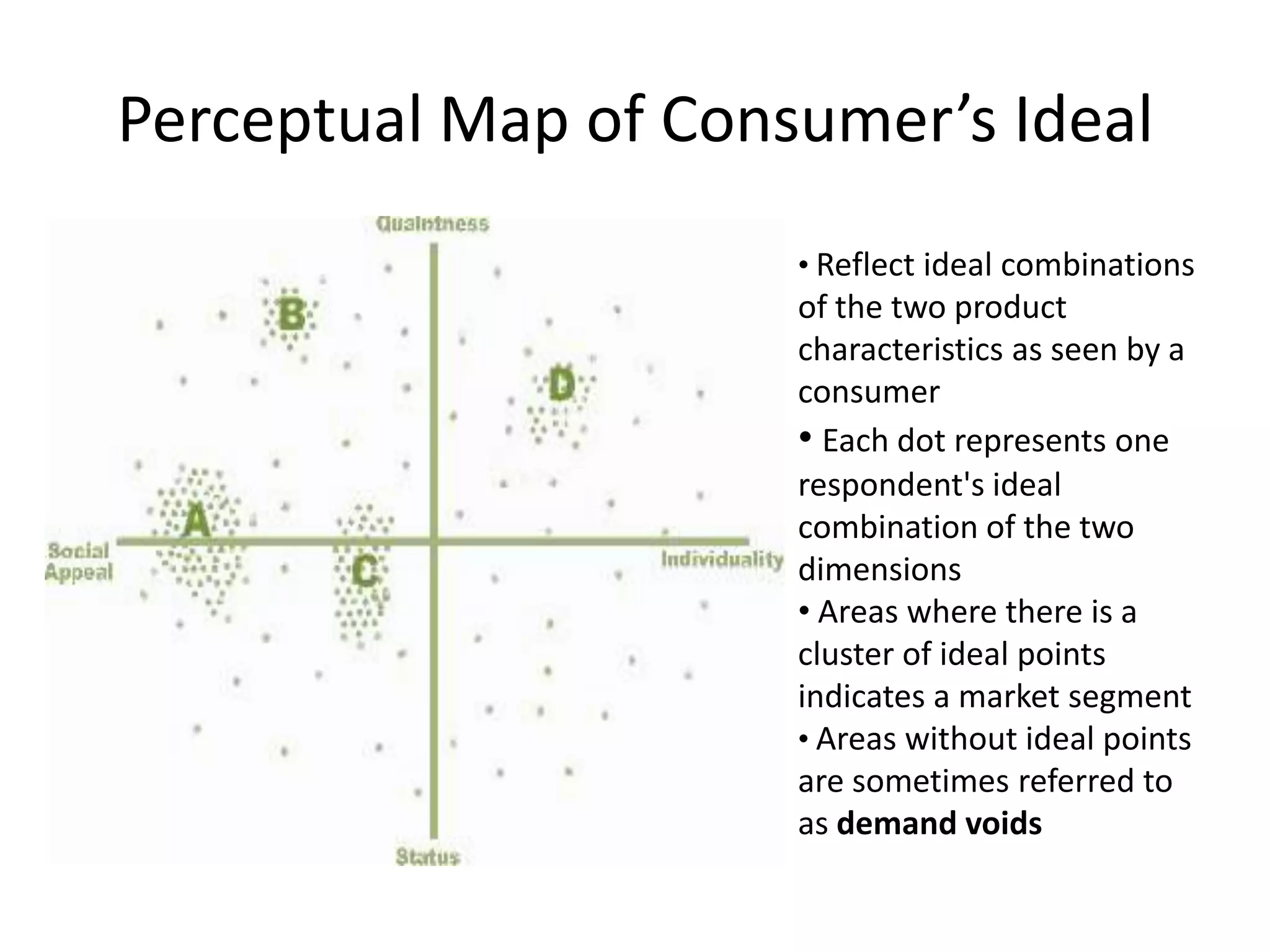 Competitive positioning through perceptual mapping | PPTX