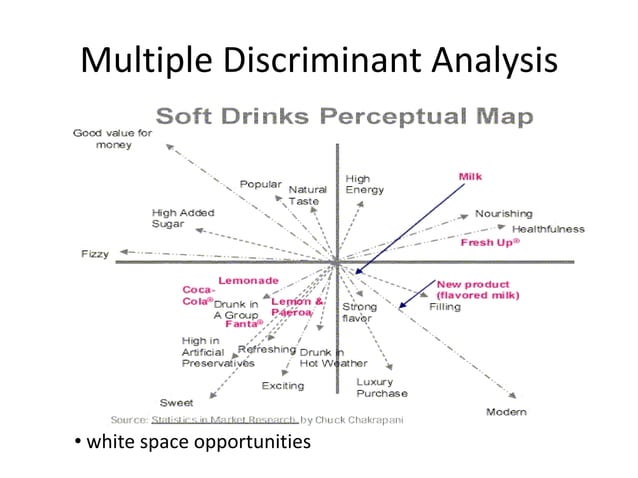 Competitive positioning through perceptual mapping | PPT