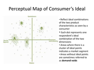 Competitive positioning through perceptual mapping | PPTX