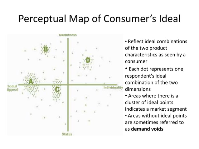 Competitive positioning through perceptual mapping | PPT
