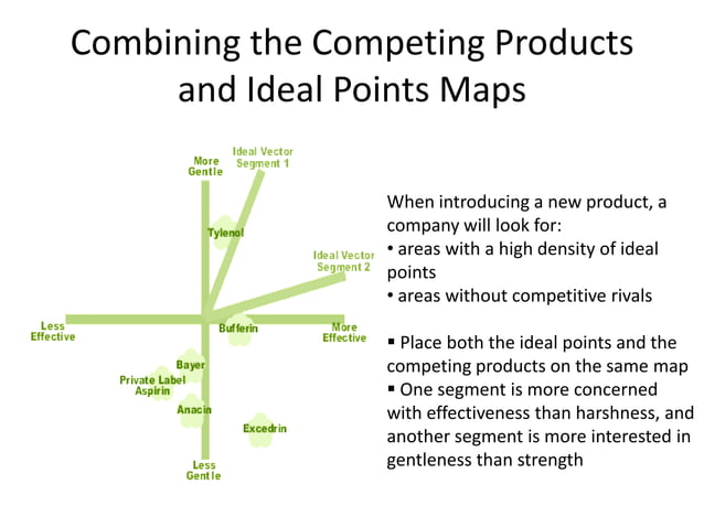 Competitive positioning through perceptual mapping | PPT