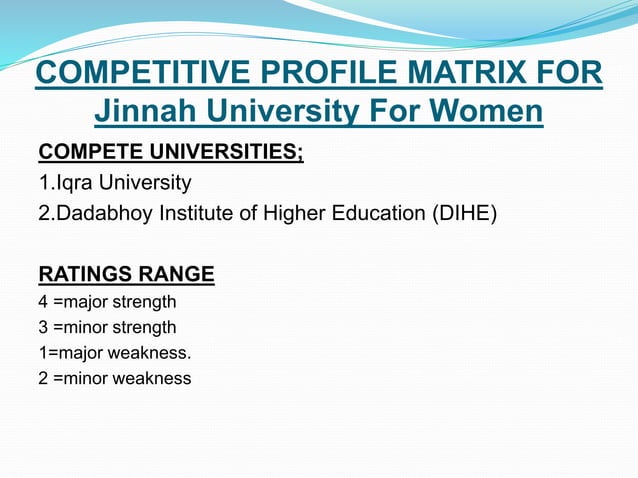 Competitive profile matrix | PPT
