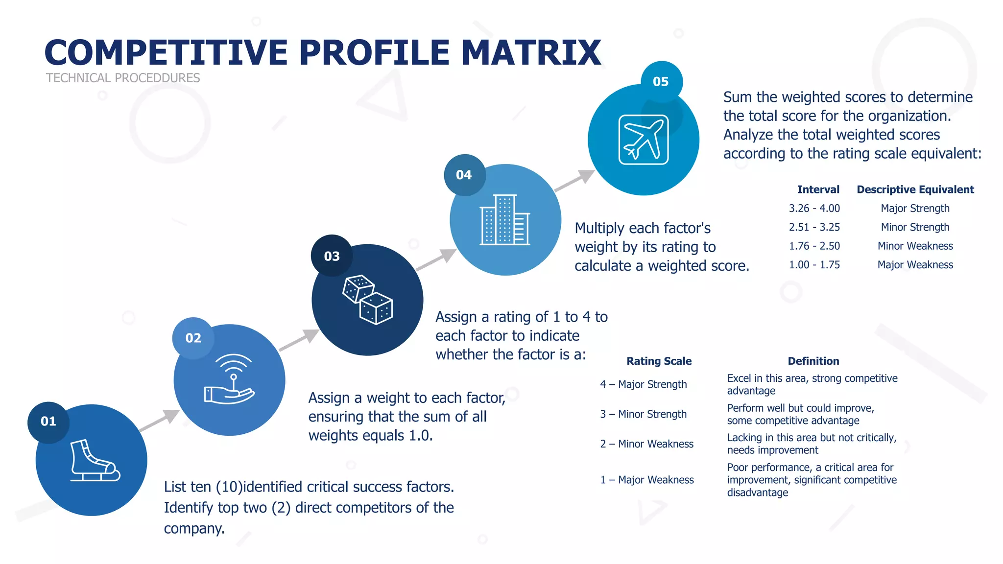 Competitive Profile Matrix - Dr. Emmanuel Dotong.pdf | Logistics | Business