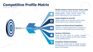 Competitive Profile Matrix - Dr. Emmanuel Dotong.pdf | Logistics | Business