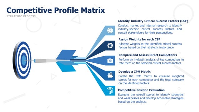 Competitive Profile Matrix - Dr. Emmanuel Dotong.pdf