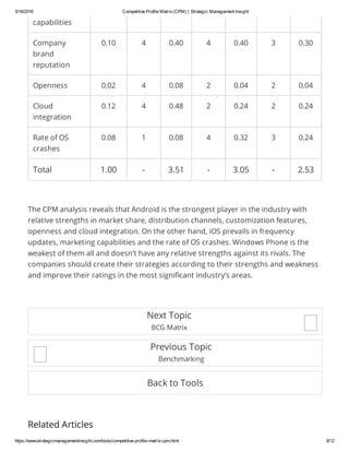 Competitive profile matrix (cpm) strategic management insight | PDF
