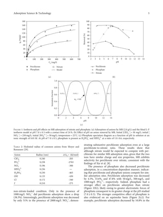 Competitive Removal of Perchlorate from Contaminated Water | PDF