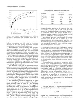 Competitive Removal of Perchlorate from Contaminated Water | PDF