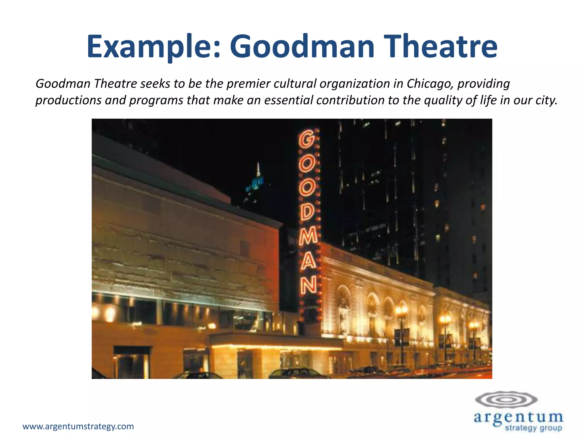 Defining Your Competitive Set | PPTX