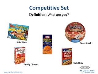 Defining Your Competitive Set | PPTX