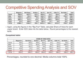 Competitive spend analysis sov | PPTX