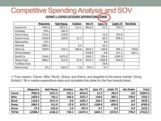 Competitive spend analysis sov | PPTX