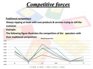 Competitive strategies of mobile operators in bangladesh | PPTX ...