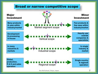 Competitive strategy b | PPT