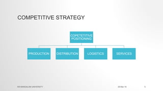 Competitive Strategies : 3C -Competition, Collaboration & Coopetition ...
