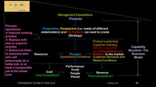 Business Model Systems Thinking in Creating Sustainable Competitive ...