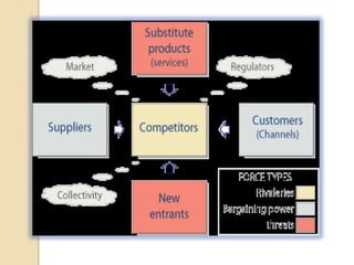 Competitive structure of industries | PPTX
