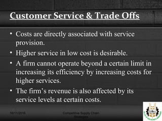 Competitive supply chain strategies lsm | PPT
