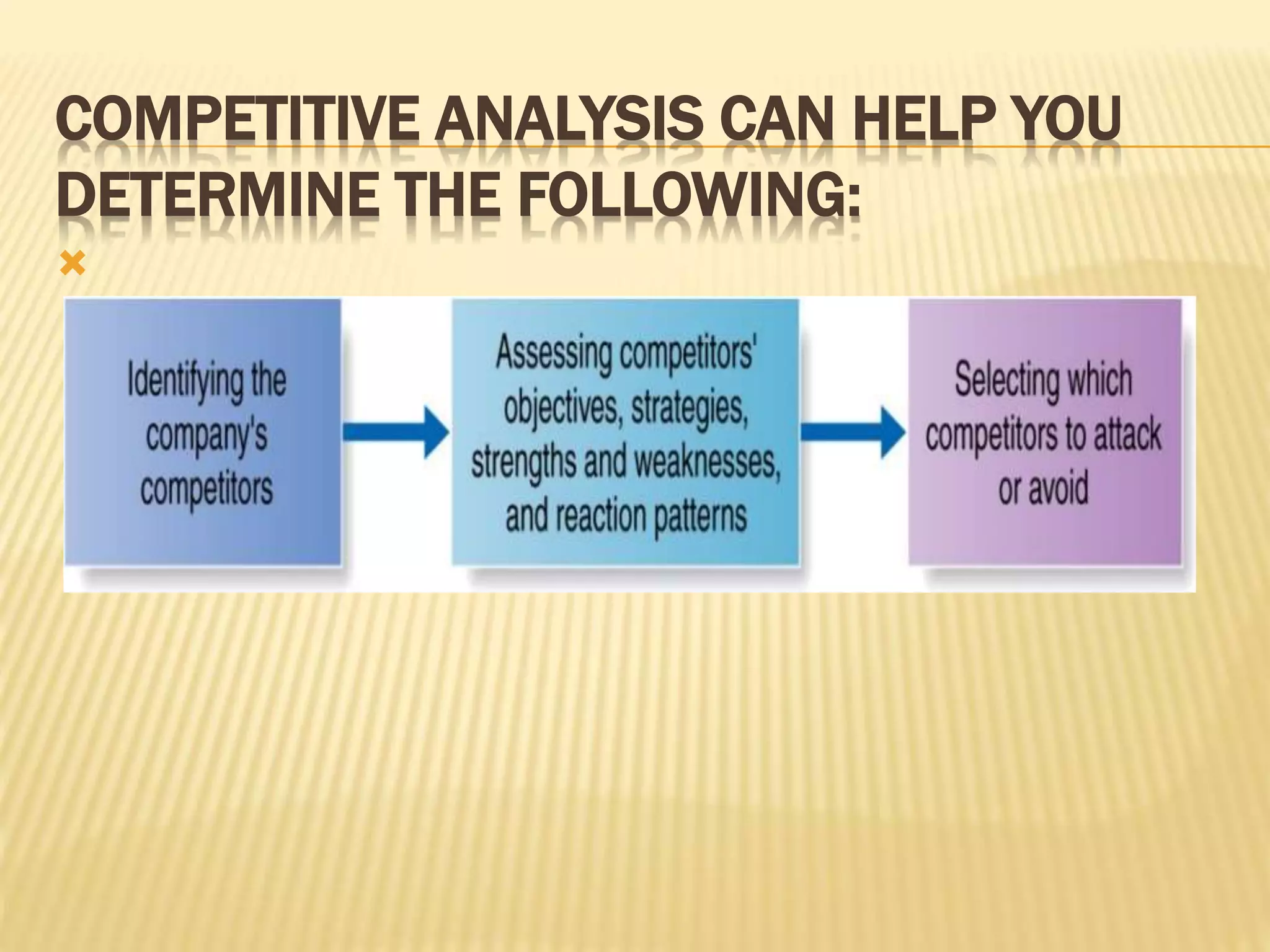 Competitor analaysis | PPTX