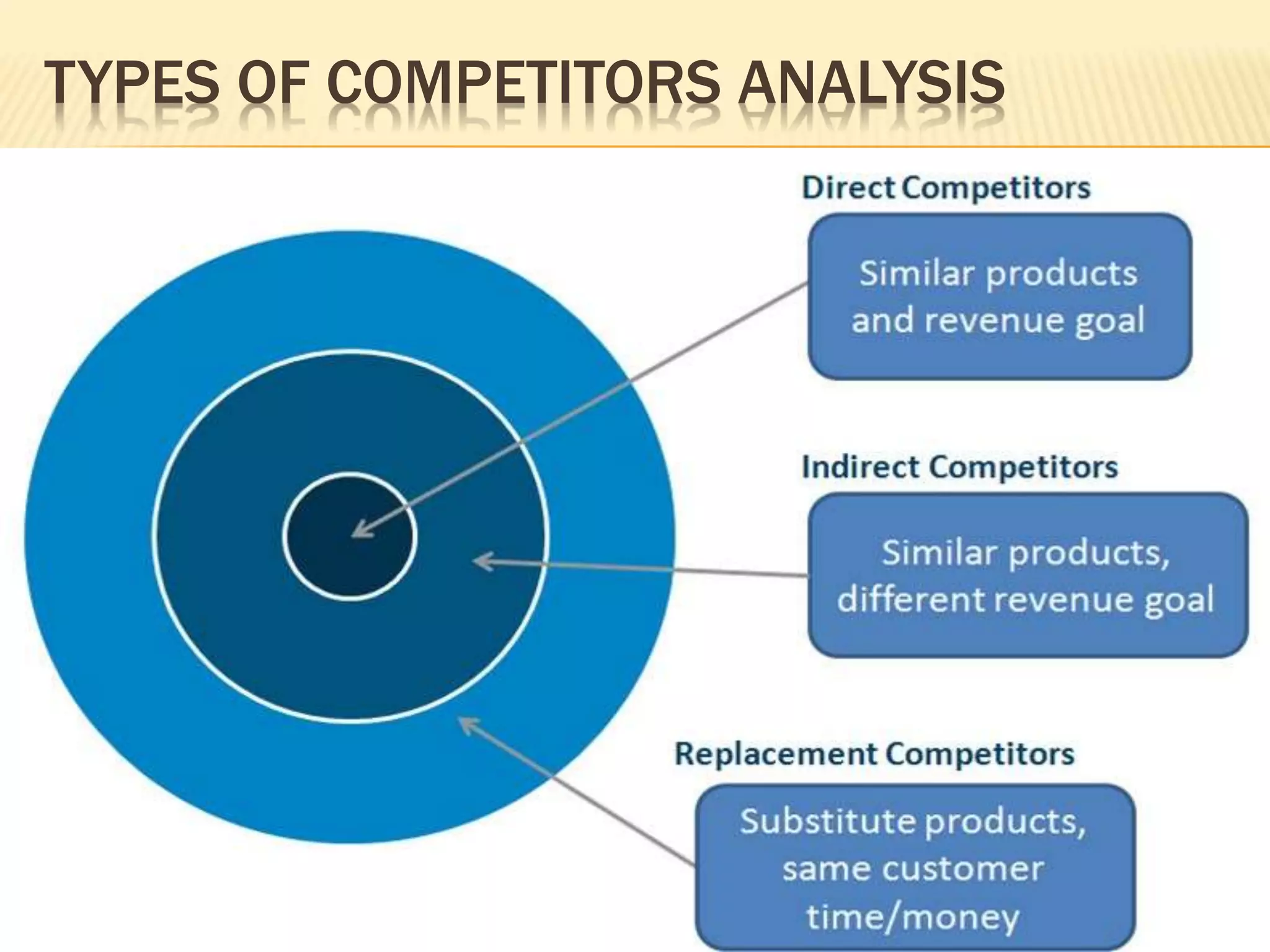 Competitor analaysis | PPTX