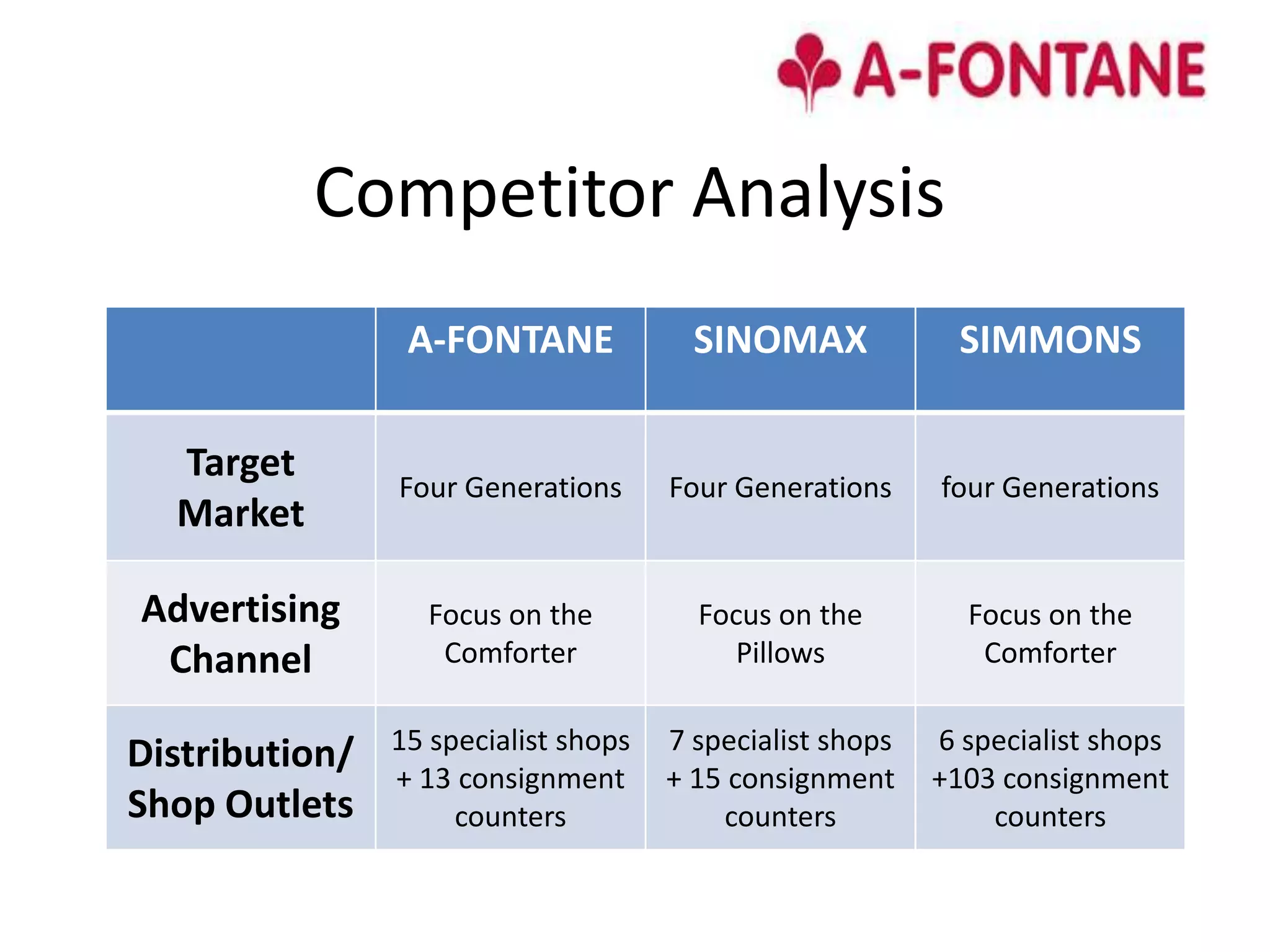Competitor analysis | PPTX | Marketing and Advertising | Business