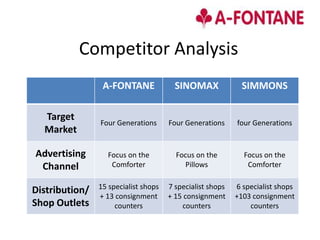 Competitor analysis | PPTX | Marketing and Advertising | Business