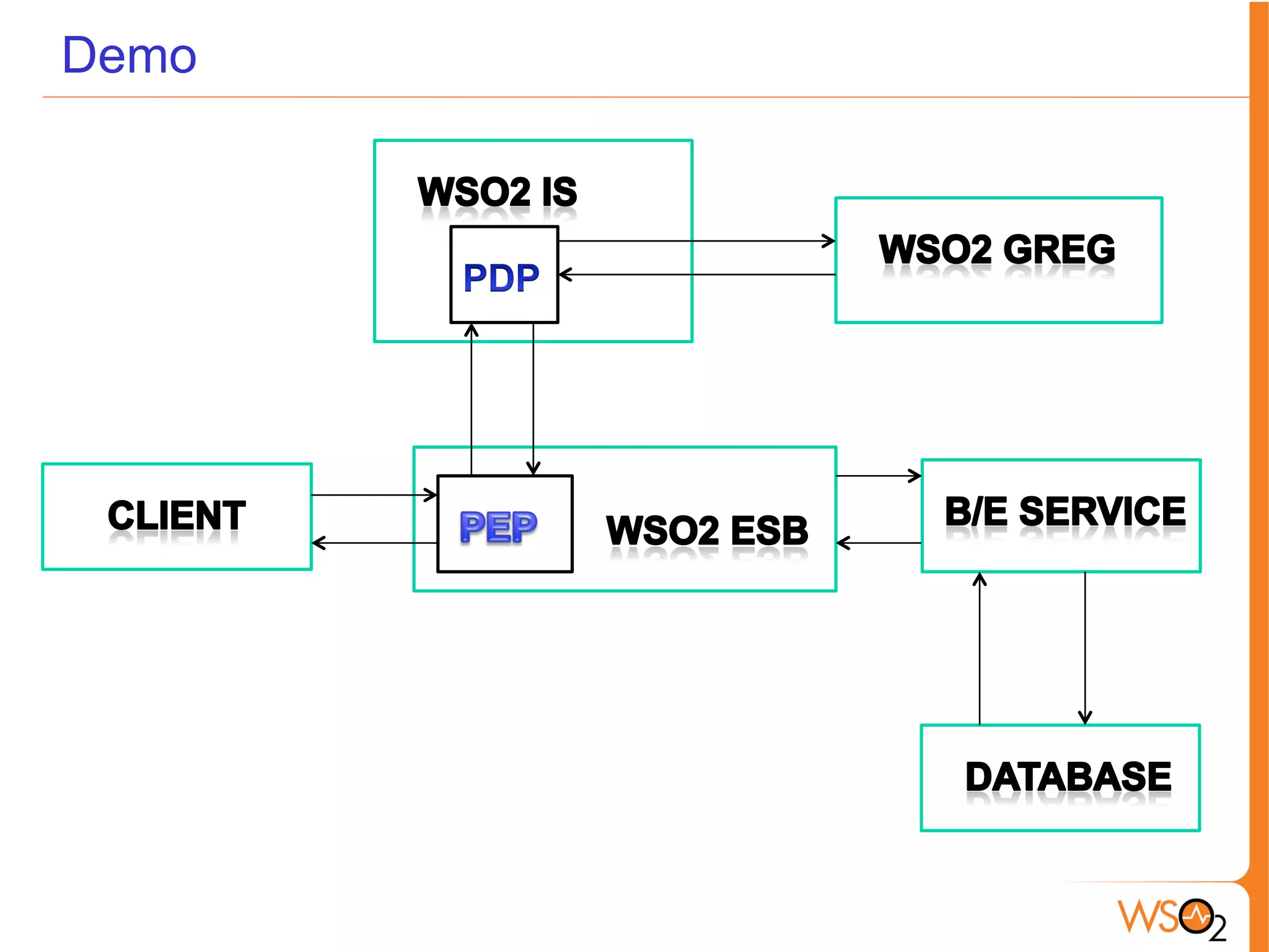 Addressing Security Concerns with WSO2 Governance Registry Policy Store | PPT