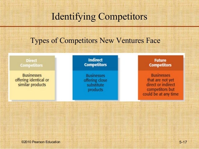 Competitor analysis