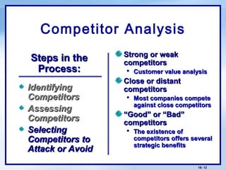 Competitor Analysis | PPT