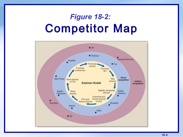 Competitor Analysis