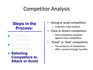 Competitor Analysis | PDF