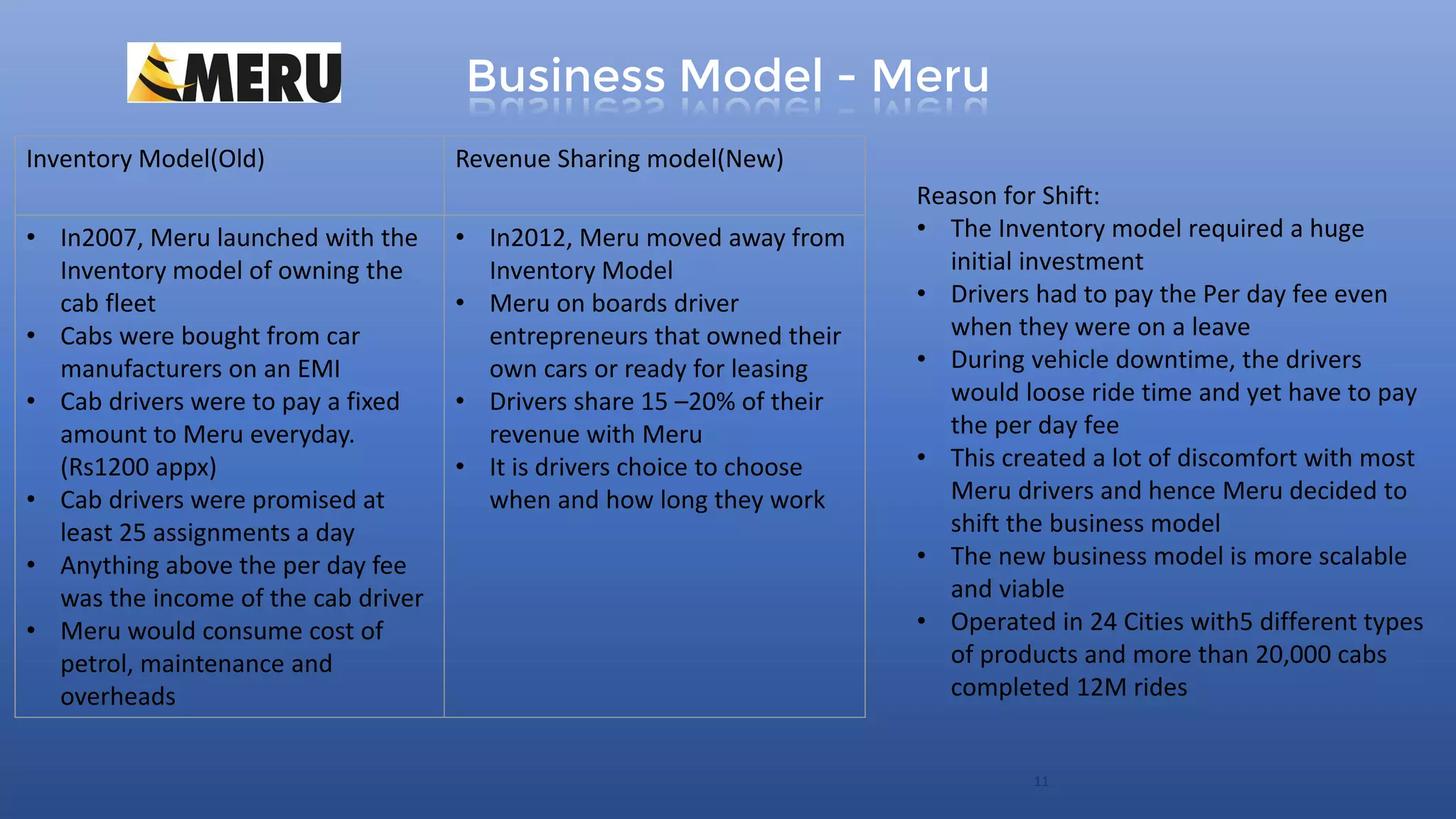 Competitor analysis Meru vs Uber | PPT