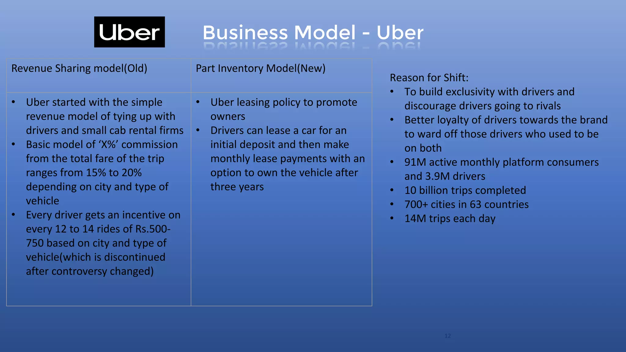 Competitor analysis Meru vs Uber | PPT