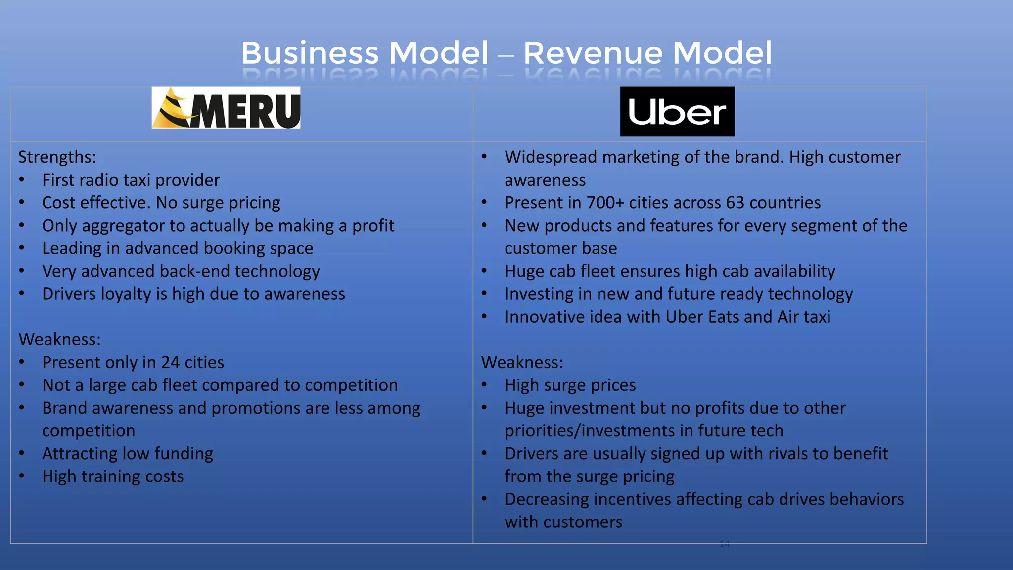 Competitor analysis Meru vs Uber | PPT