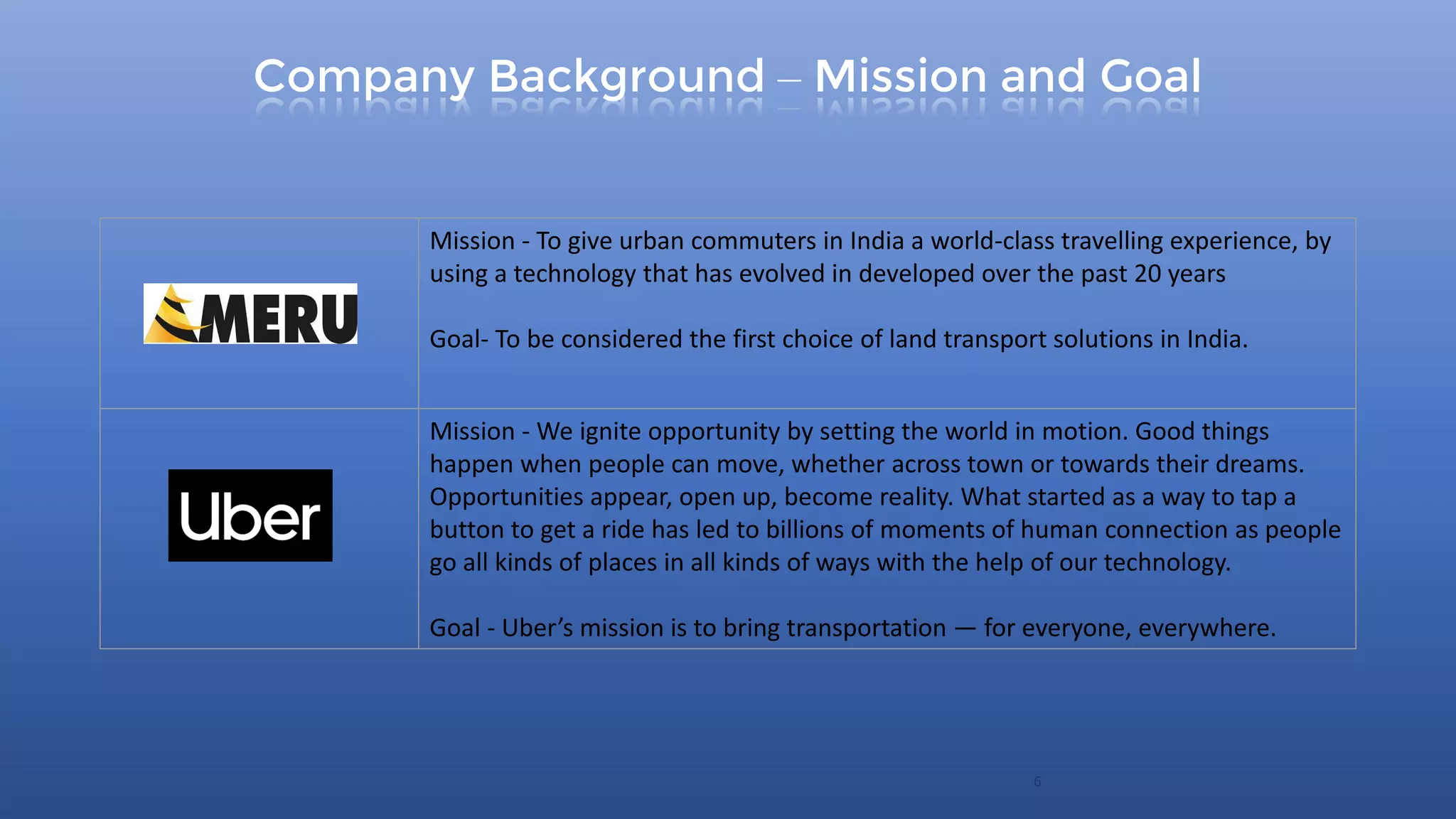 Competitor analysis Meru vs Uber | PPT