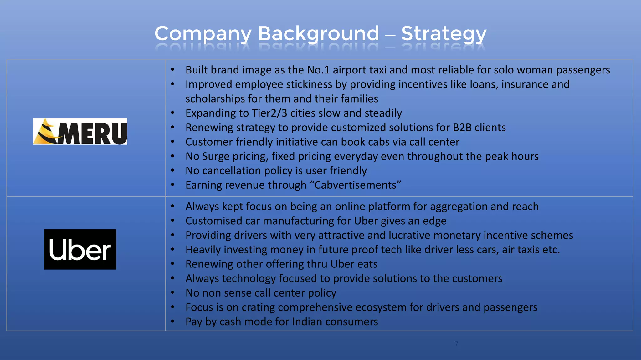 Competitor analysis Meru vs Uber | PPT