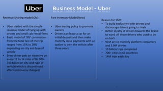 Competitor analysis Meru vs Uber | PPT