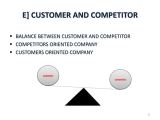 Competitor analysis | PPTX