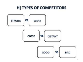 Competitor analysis | PPTX